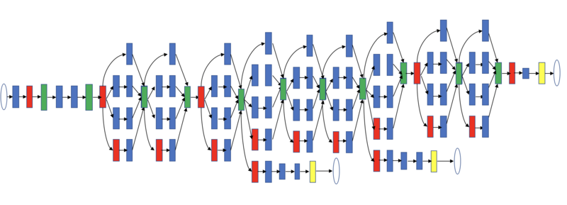 Deep Learningによる行動認識 - OPTiM TECH BLOG
