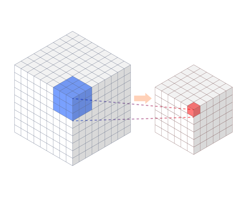 Deep Learningによる行動認識 - OPTiM TECH BLOG