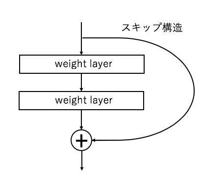 Deep Learningによる行動認識 - OPTiM TECH BLOG