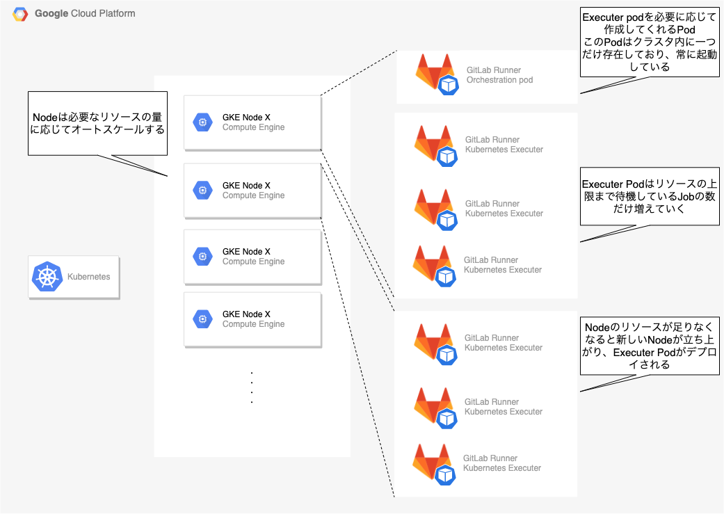 GitLab Runner Kubernetes - EroFound GitLab Runner Kubernetes - EroFound