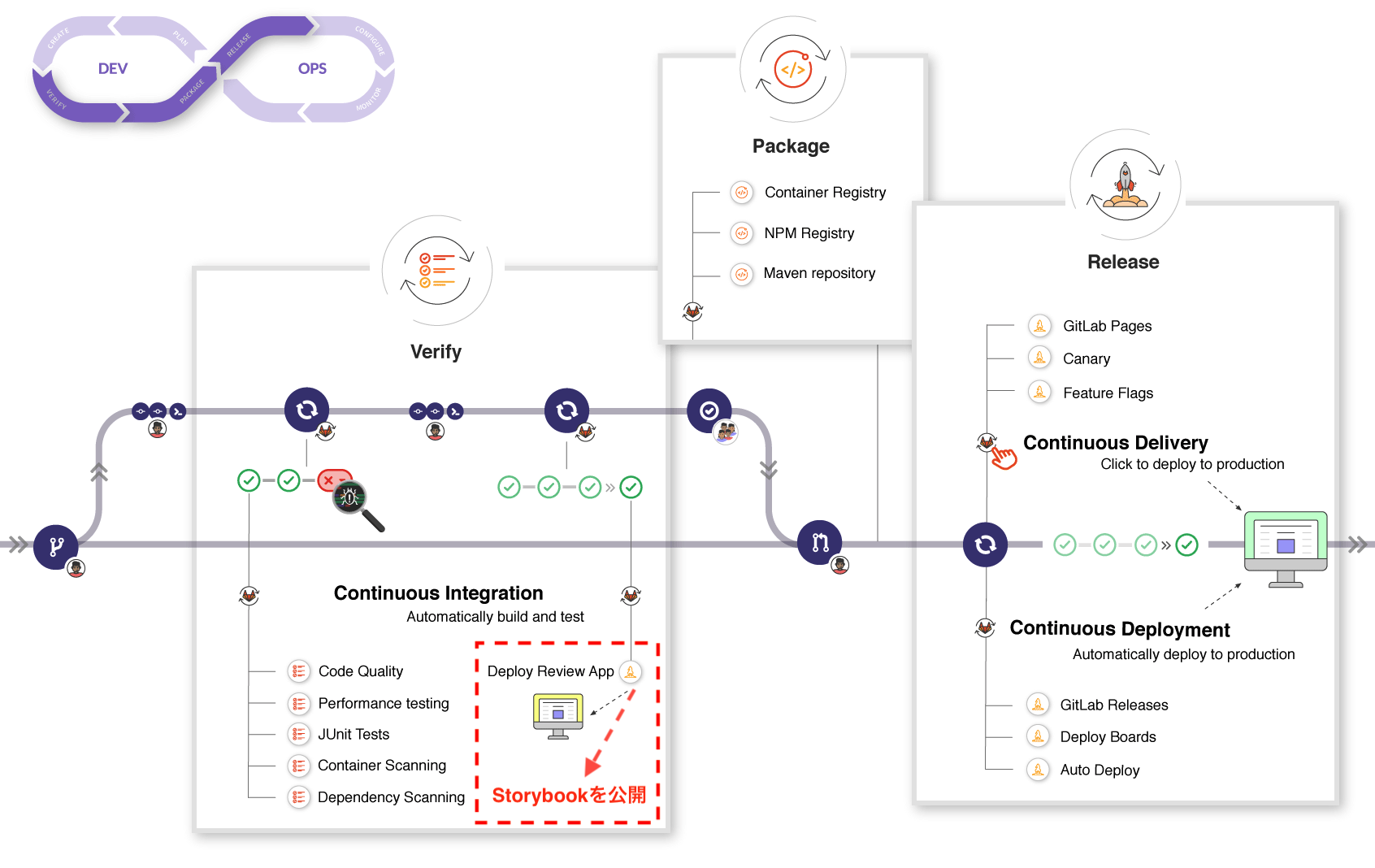 Ci Gitlab Tartploaty