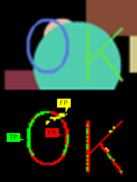 Deep learning等の精度評価に便利なPyCMの紹介と各種指標の比較 - OPTiM TECH BLOG