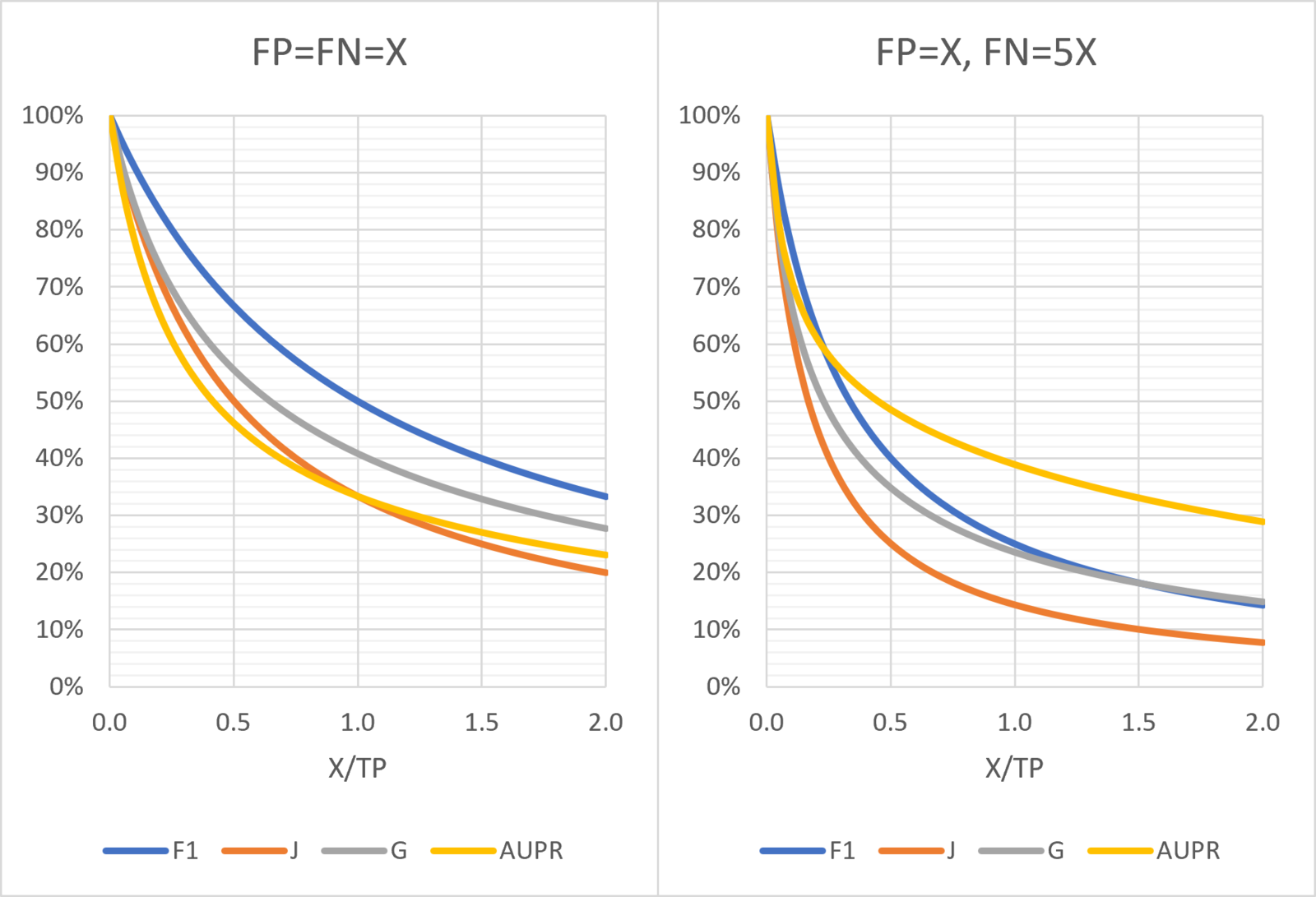 Deep learning等の精度評価に便利なPyCMの紹介と各種指標の比較 - OPTiM TECH BLOG