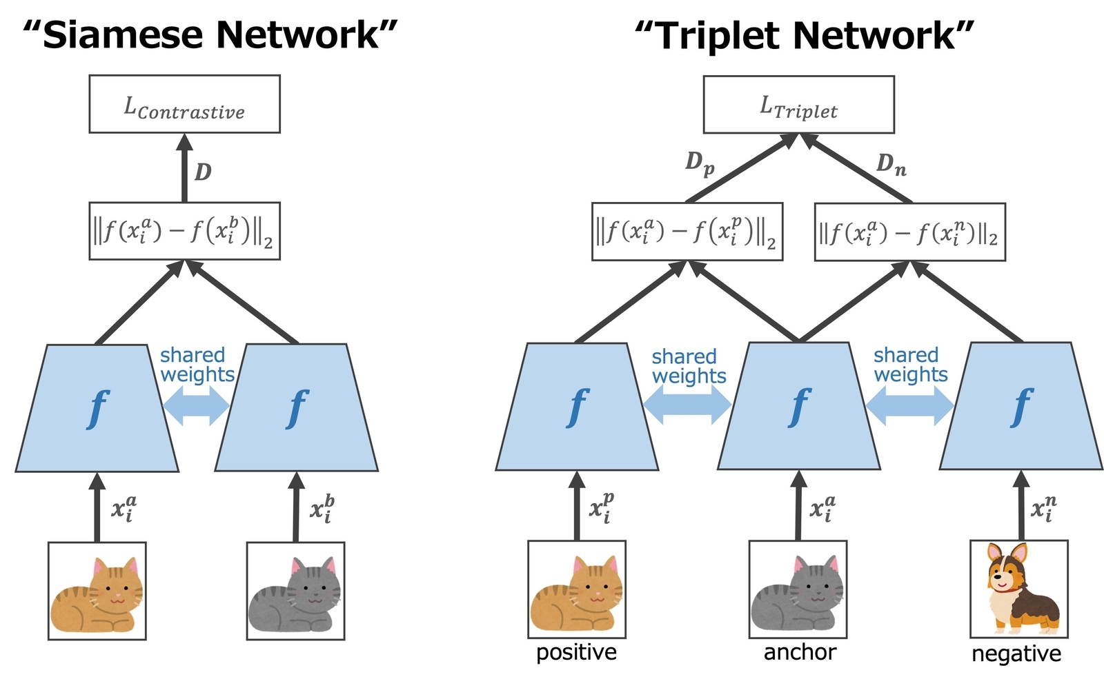 深層距離学習(Deep Metric Learning)の基礎から紹介 - OPTiM TECH BLOG