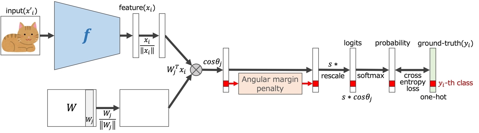深層距離学習(Deep Metric Learning)の基礎から紹介 - OPTiM TECH BLOG