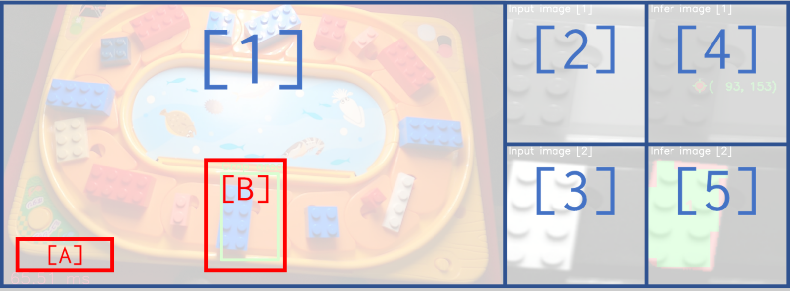 Deep Learningによる異常検知デモ①：回転レーン上のブロックを撮影し、ブロックの位置とゲート跡を検出する - OPTiM TECH BLOG