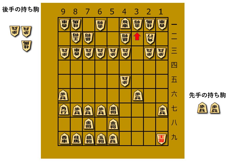 AlphaGoで学ぶ強化学習 ~次の一手を予測する将棋AIを作ってみよう~ - OPTiM TECH BLOG