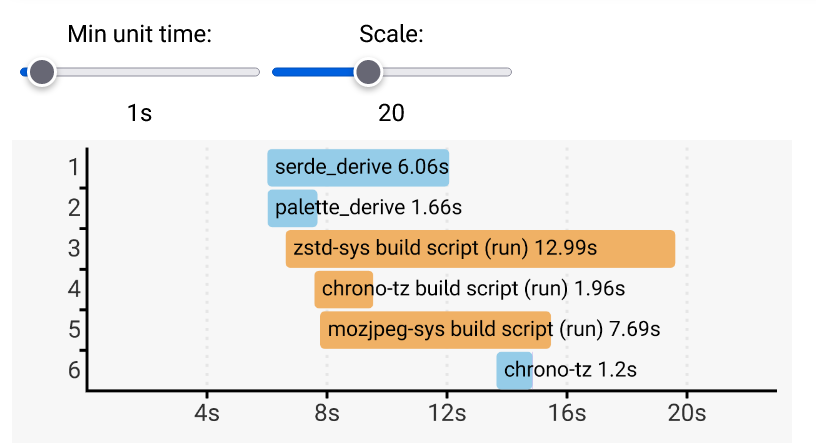 Rust 1.60を早めに深掘り - OPTiM TECH BLOG