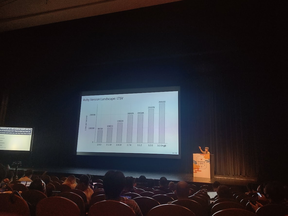 RubyKaigi 2022 参加レポートとRuby 3.2.0の注目機能 - OPTiM TECH BLOG
