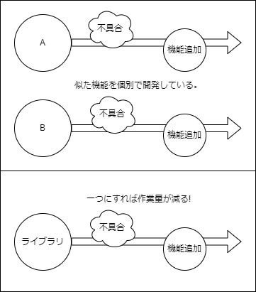 【Java】作成したライブラリをGitLab Package Registry で管理する - OPTiM TECH BLOG