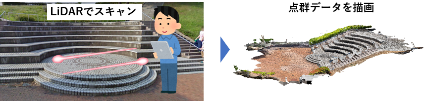 スキャンした点群データを3Dモデルデータに変換してみよう！ - OPTiM TECH BLOG