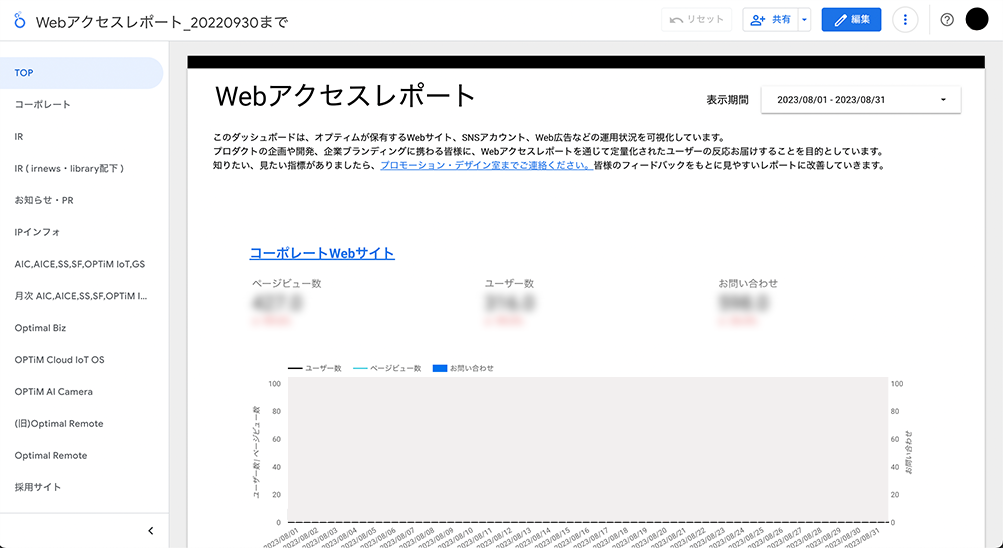 Googleアナリティクスやめました - OPTiM TECH BLOG