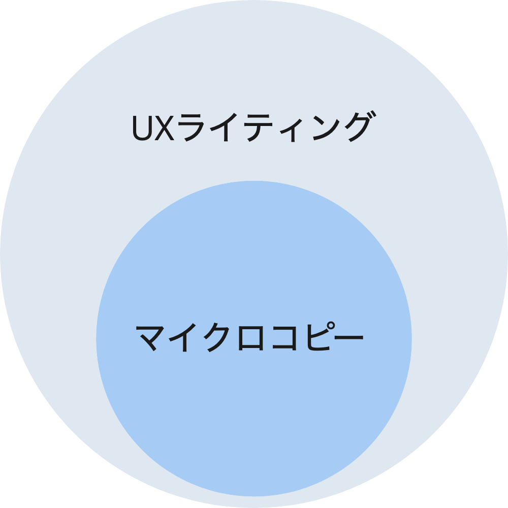製品共通のUXライティングのルールを作ってみた - OPTiM TECH BLOG