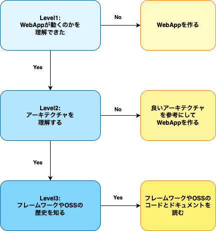 フロントエンド推進室の運営メンバーが選ぶフロントエンド小ネタ集 - OPTiM TECH BLOG