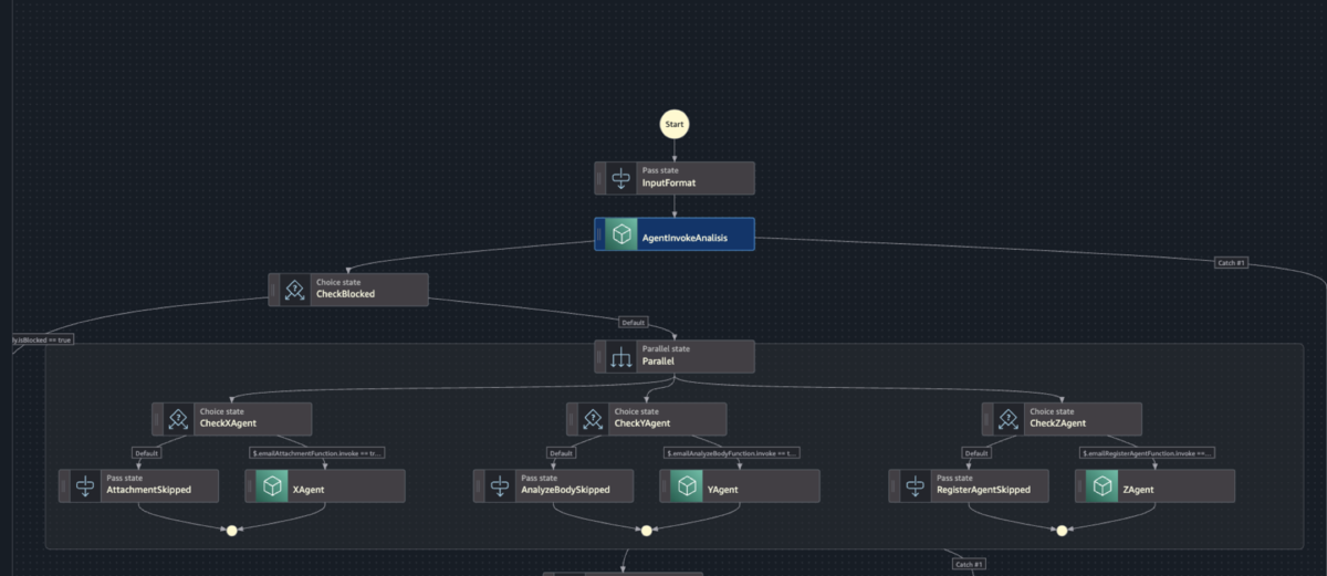 LLMバッチ処理の安定稼働を実現！AWS Lambdaにおける最適なリトライ戦略とアーキテクチャ比較 - OPTiM TECH BLOG
