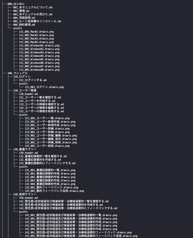 MarkdownとAIで実現する、効率的なマニュアル作成術 - OPTiM TECH BLOG