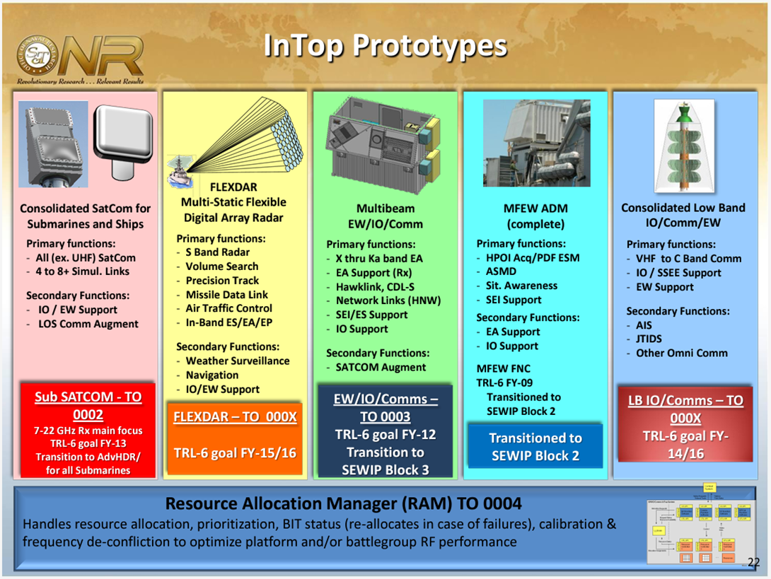 米海軍は統合RFシステムの夢を見るか？ - OSINFO