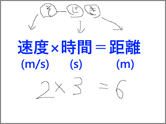 Godot GDScript 13 「delta（デルタ）と秒速」 ... _process(delta) - 俺に解るように説明する ...