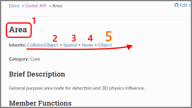 Godot GDScript 14 「API と 関数 と 型」 ... global_rotate() - 俺に解るように説明する "Godot Engine 3.x" 入門+