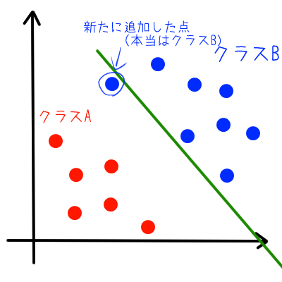 OpenCVでSVMとHOG特徴量を使って人検出を試みてみる。【part1】 - たかのめ