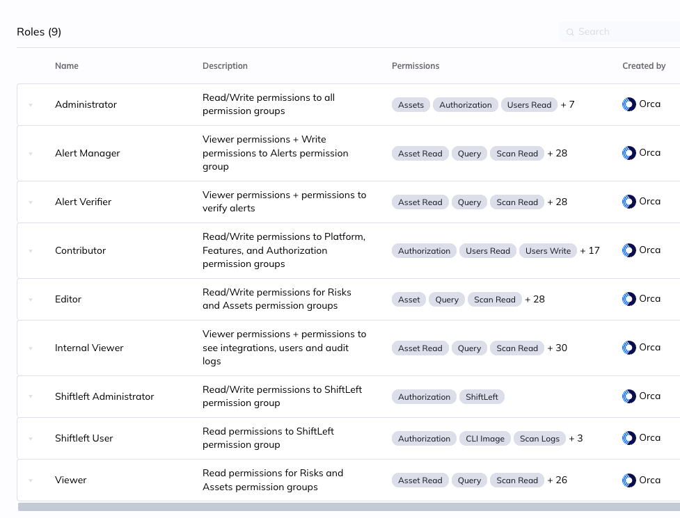 Orca Security にユーザーを追加する方法 - ForgeVision Engineer Blog