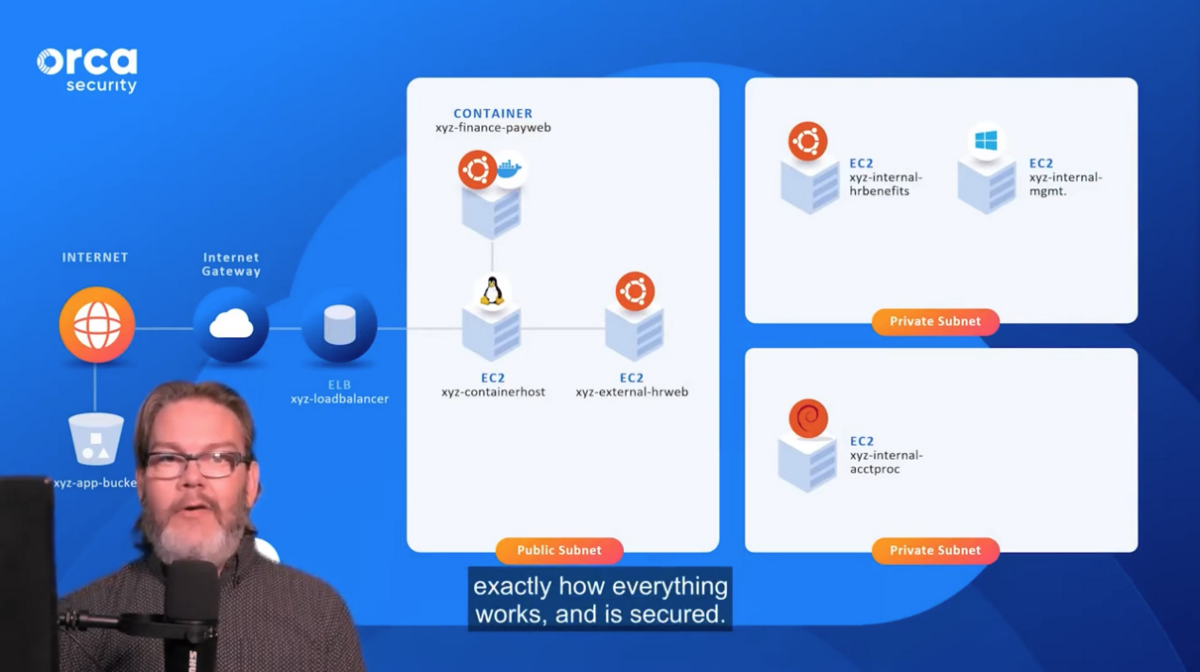 パンチアウト防衛戦！ Orca Security vs Prisma Cloud ラウンド 2 - ForgeVision Engineer Blog