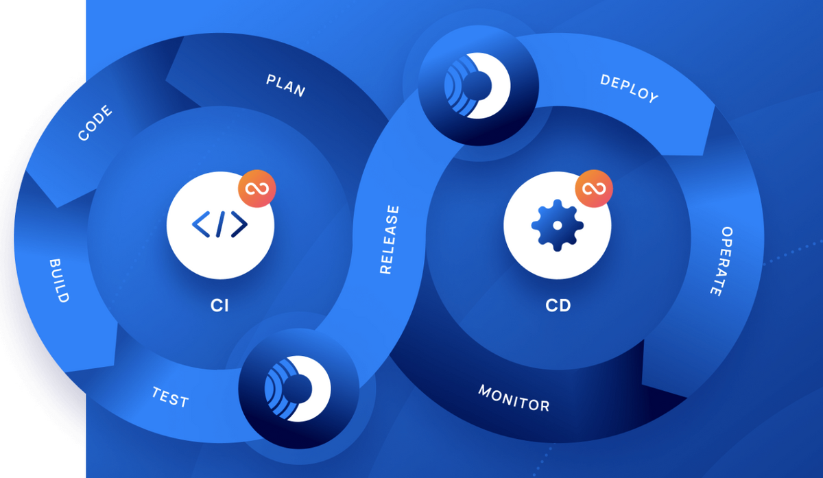 Shift Left Security を設定してみた - コンテナ篇 - ForgeVision Engineer Blog