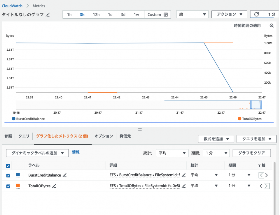 Amazon EFS の最適なスループットモードは？ - ForgeVision Engineer Blog