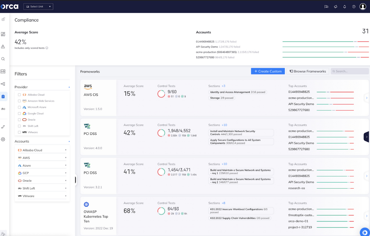 Orca Security がカバーする CSPM - ForgeVision Engineer Blog