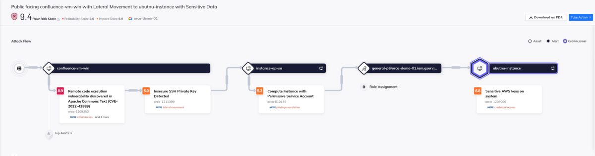 Orca Security の Attack Path を活用したパッチ当て戦略について - ForgeVision Engineer Blog