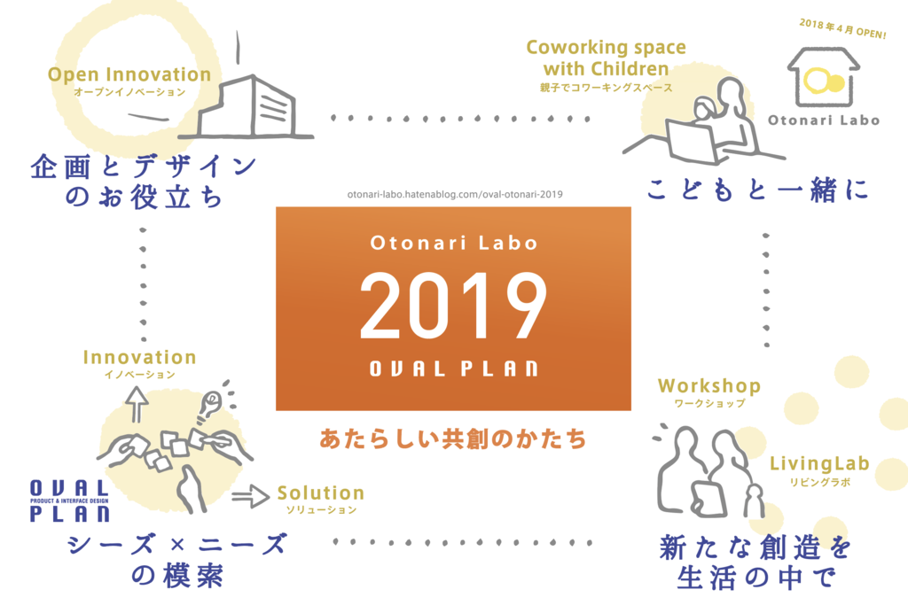 2019／あたらしい共創のかたち／OVAL PLAN × Otonari Labo - オトナリラボ blog