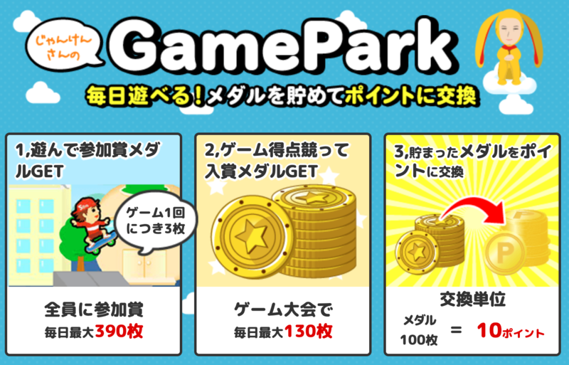 GameParkを片手間で攻略しよう〜アサガオ観察日記篇〜 - ポイ活のためのゲーム攻略 〜ポイ×ゲーム〜