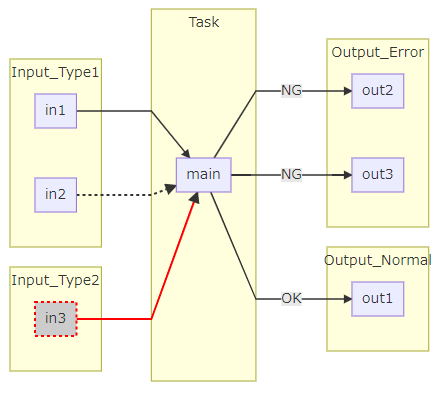 markdownのmermaidでブロック図を書いてみた - Programming Self-Study Notebook