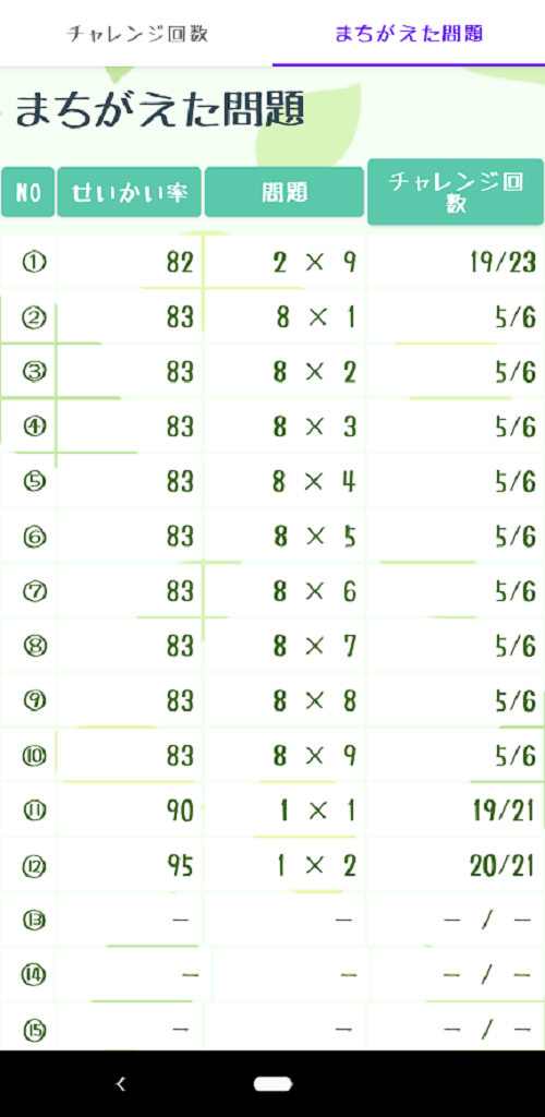 Programming Self-Study Notebook
