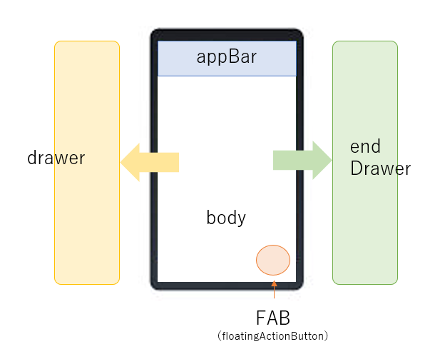 flutterアプリにAppBarを追加する - Programming Self-Study Notebook