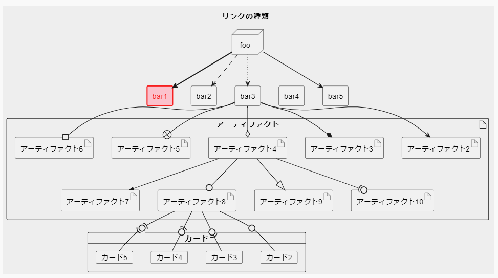 PlantUMLで配置図を書いてみた - Programming Self-Study Notebook