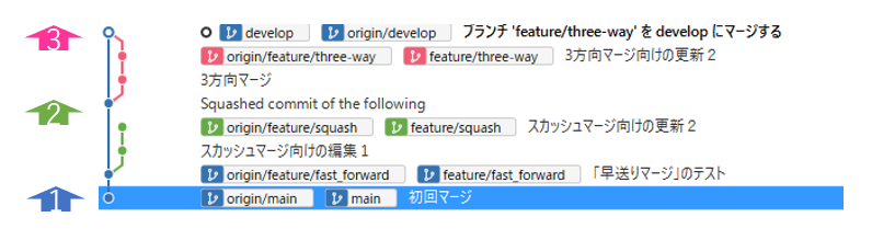 プルリク時の3種のマージ方法を調べてみた - Programming Self-Study Notebook