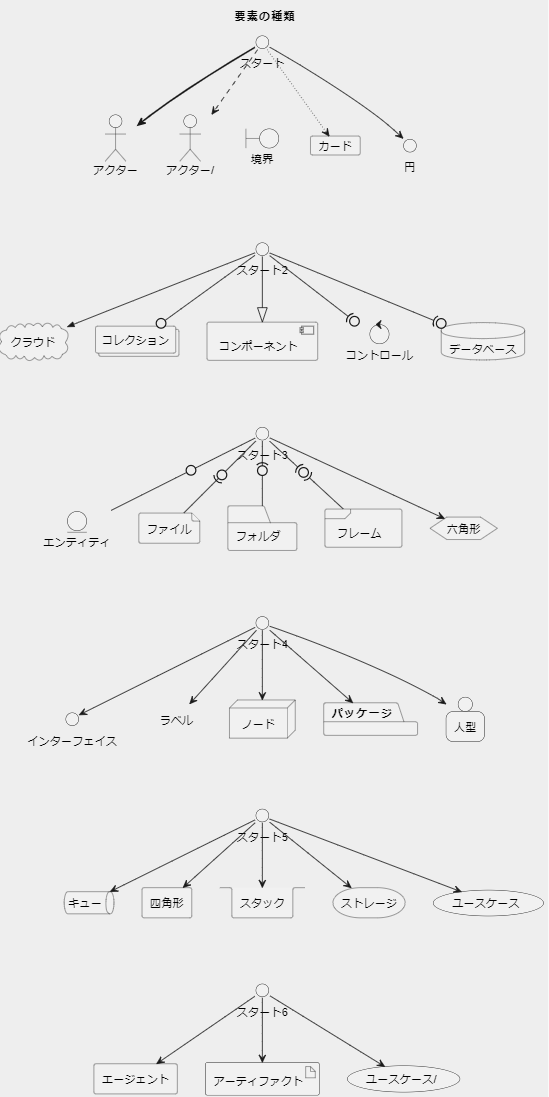 PlantUMLで配置図を書いてみた - Programming Self-Study Notebook