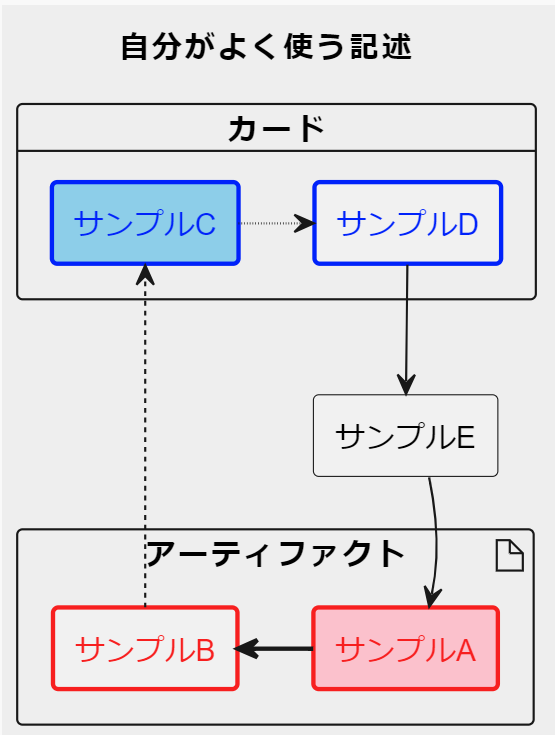 PlantUMLで配置図を書いてみた - Programming Self-Study Notebook