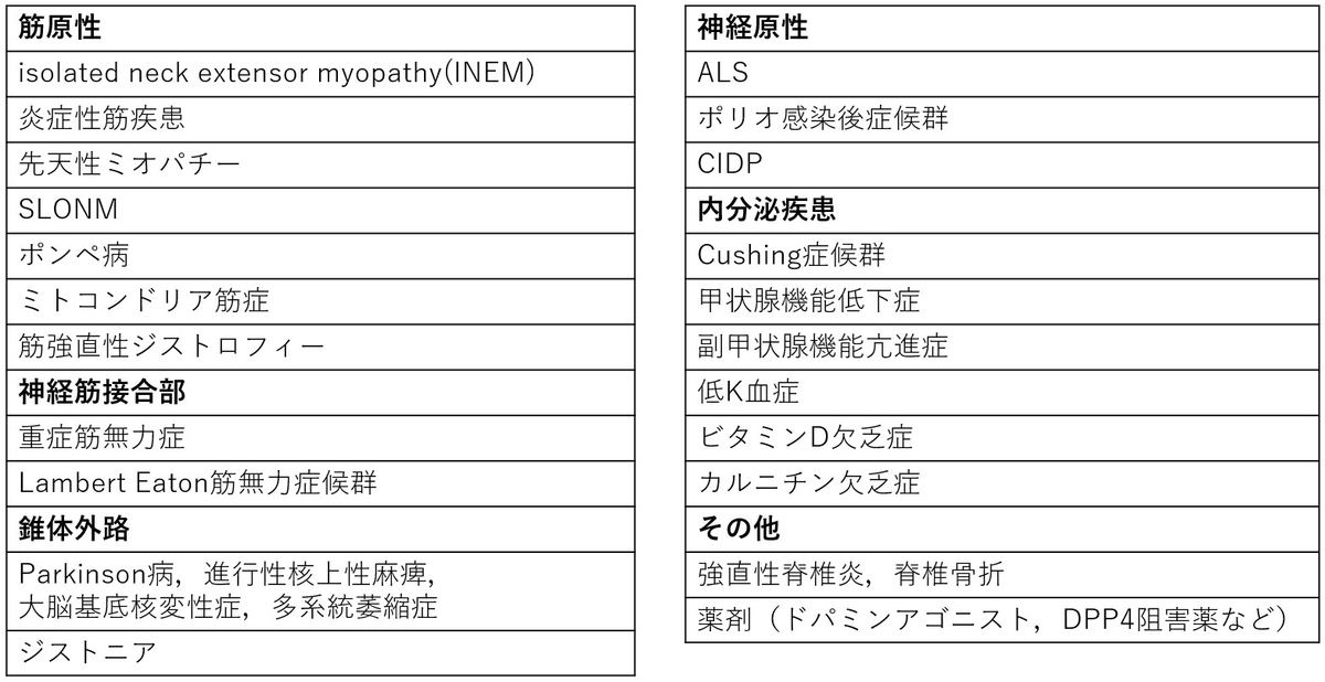 MMTの評価法 - 内科医キューピーのつぶやき