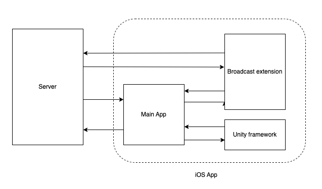 Flipperを使ったiOSアプリの開発体験向上＆iOSエンジニア目線でのミラティブ社の魅力について - Mirrativ Tech Blog