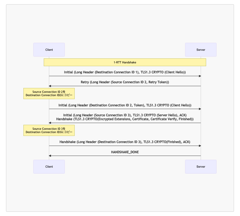 QUICプロトコルの解析 - Client Hello/Server Hello - Wiresharkパケット解析メモ