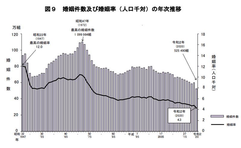 【2025年版】今後衰退する業界20選！伸びる業界に就職するには？ - 就活攻略論｜日本最大規模の就活専門ブログ【2400万PV突破】