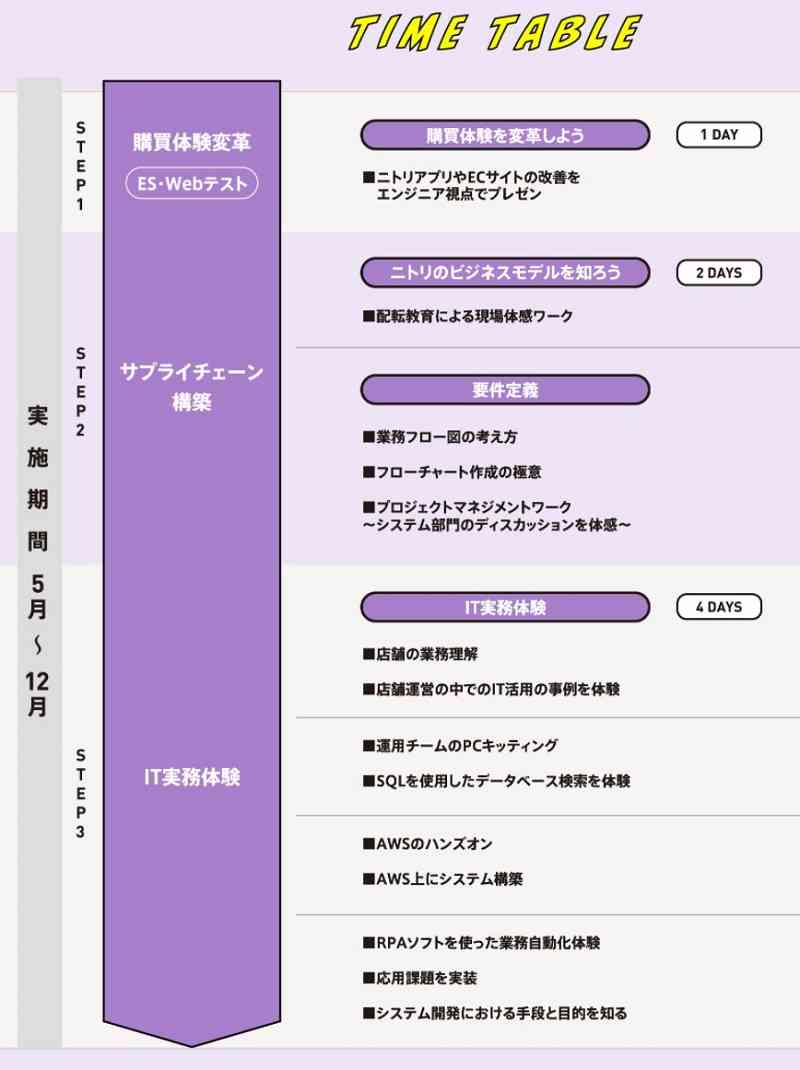【ニトリの早期選考情報まとめ】ニトリから早期内定を獲得する方法は？ - 就活攻略論｜日本最大規模の就活専門ブログ
