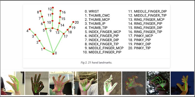 HTMLファイル1つで試す手の形状認識「MediaPipe Hands」の完全チュートリアル！