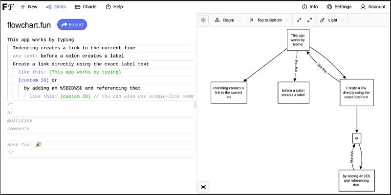 テキストから多彩なフローチャートを作成できるWebエディタ「Flowchart Fun」を使ってみた！