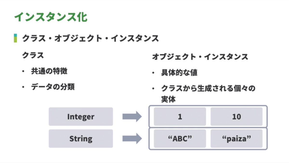 Javaの「インスタンス化」を動画講座で学ぼう！解答例・解説つき問題集も紹介