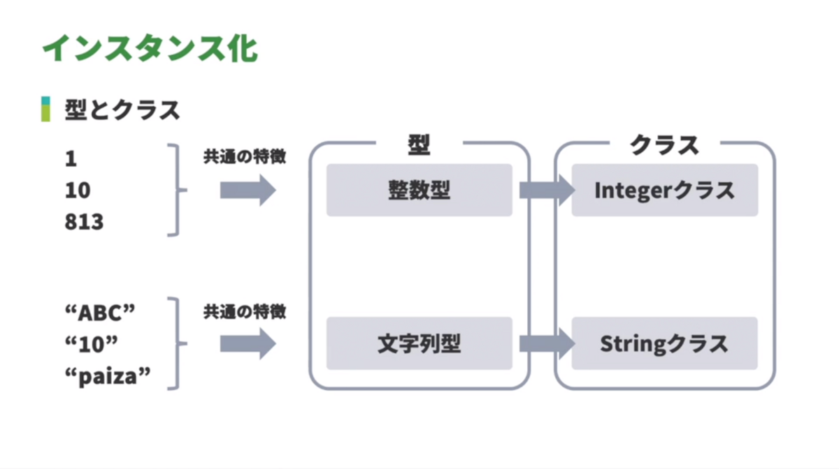 Javaの「インスタンス化」を動画講座で学ぼう！解答例・解説つき問題集も紹介