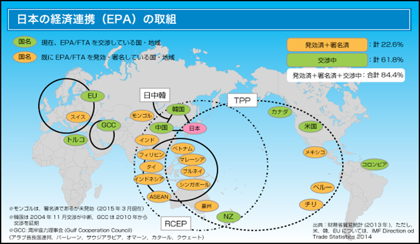 EPA/FTAとは - EPA/FTA判定くん