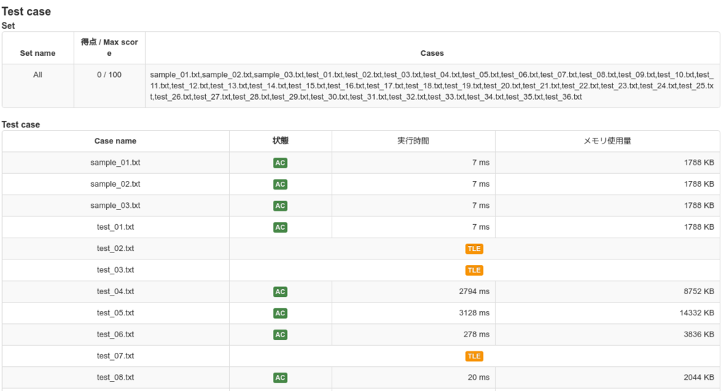 Atcoder Atcoder Beginner Contest 012 バスと避けられない運命 を解いてみた なんとな~くしあわせ?の日記